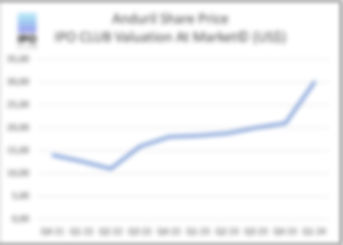 Anduril Stock — IPO CLUB