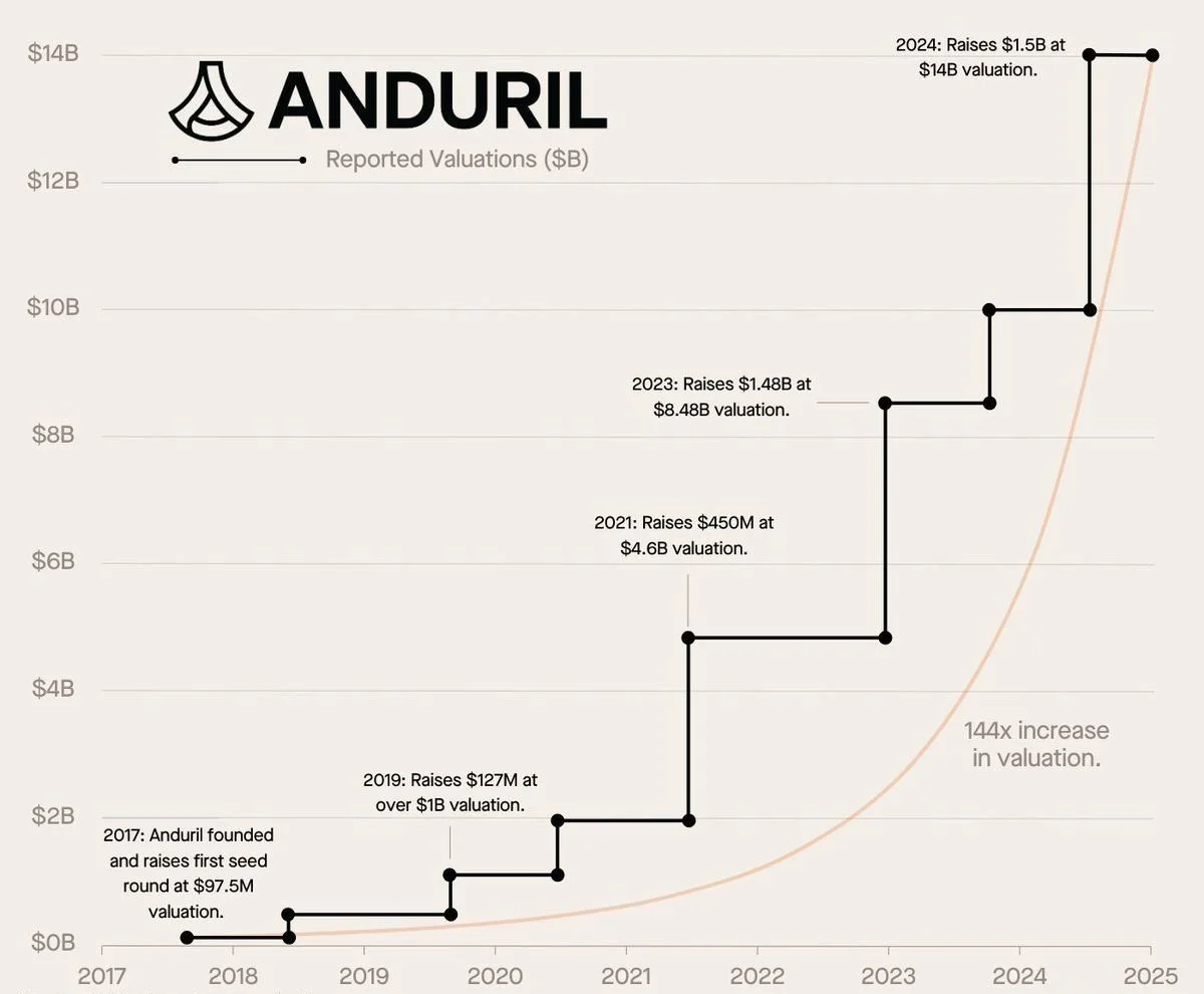 Anduril Stock — IPO CLUB