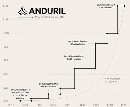 Anduril Stock — IPO CLUB