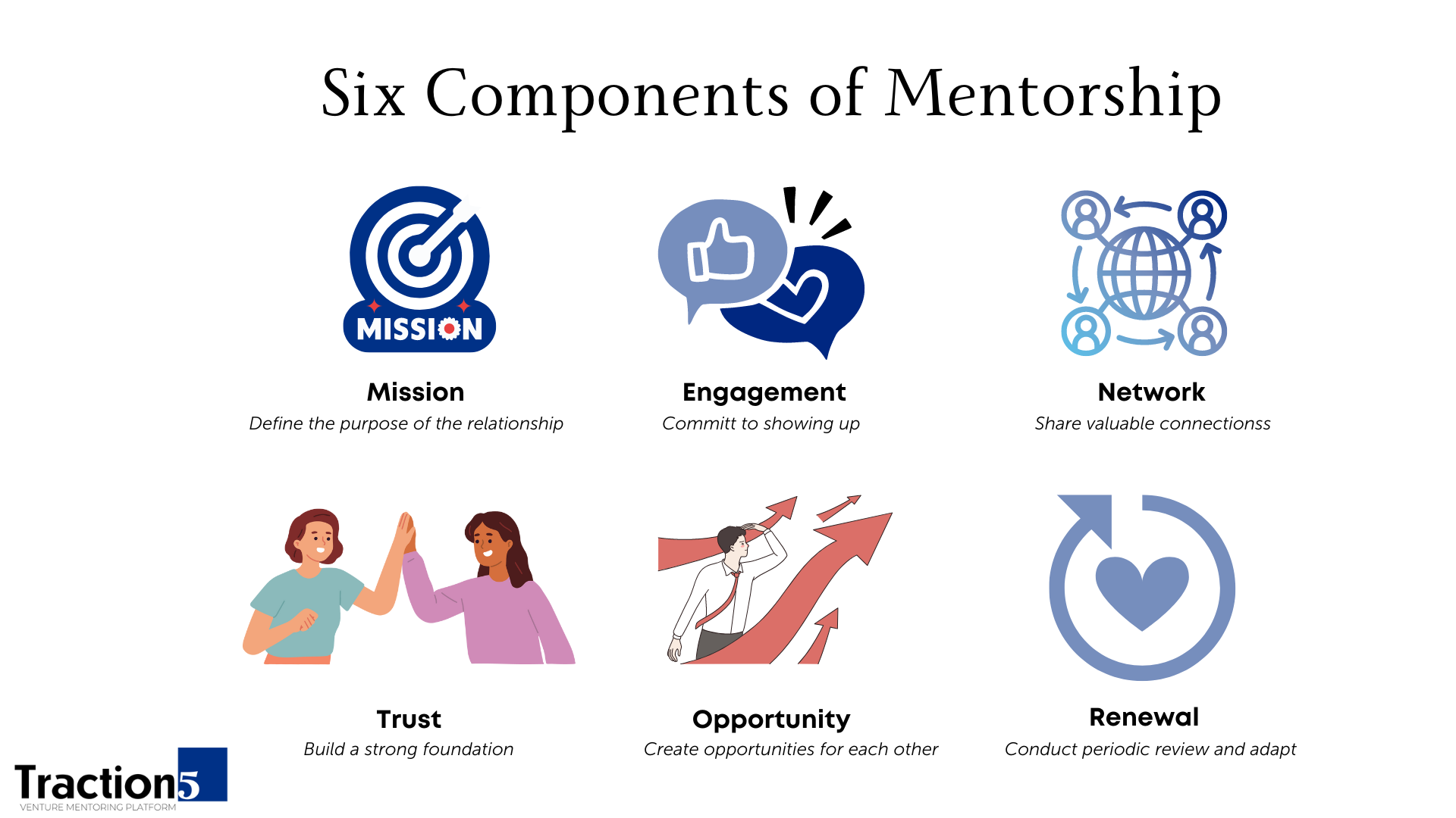The Six Key Ingredients of an Effective Mentorship Relationship — Traction5
