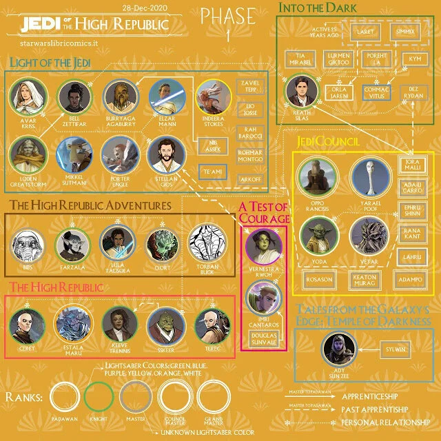 The New Jedi of 'Star Wars: The High Republic' Explained in a New Info ...