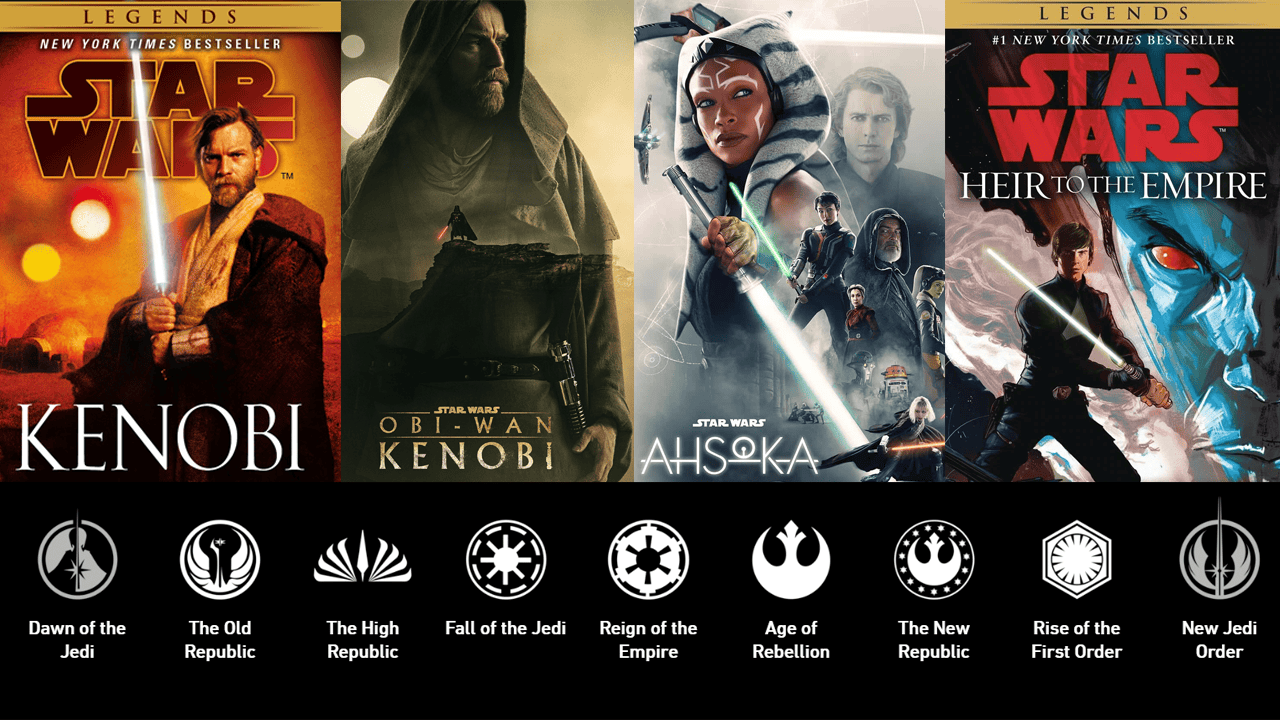 'Star Wars' Continuity Explained: How Canon, Legends, And Timelines ...