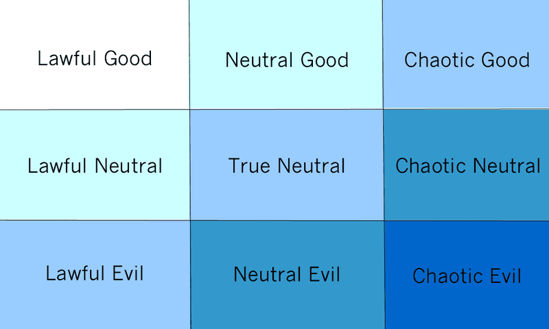 Placing MCU Characters On The D&D Morality Alignment Chart — CultureSlate