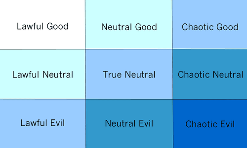 Placing MCU Characters On The D&D Morality Alignment Chart — CultureSlate