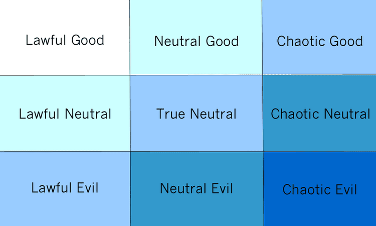 Placing MCU Characters On The D&D Morality Alignment Chart — CultureSlate