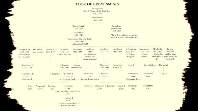 Fan Theory: Is Gandalf Related To Frodo? — CultureSlate