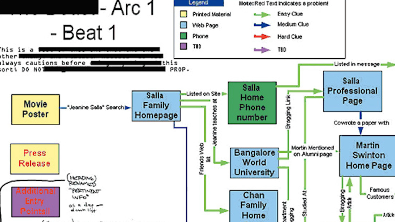 The Growth And Engagement Of Alternate Reality Games — CultureSlate