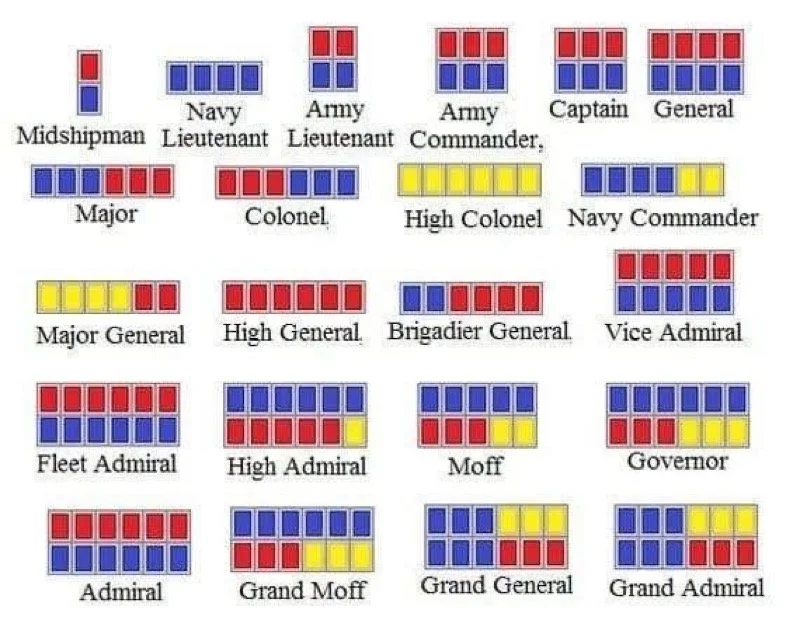 A Quick Guide To Imperial Rank Insignia — CultureSlate