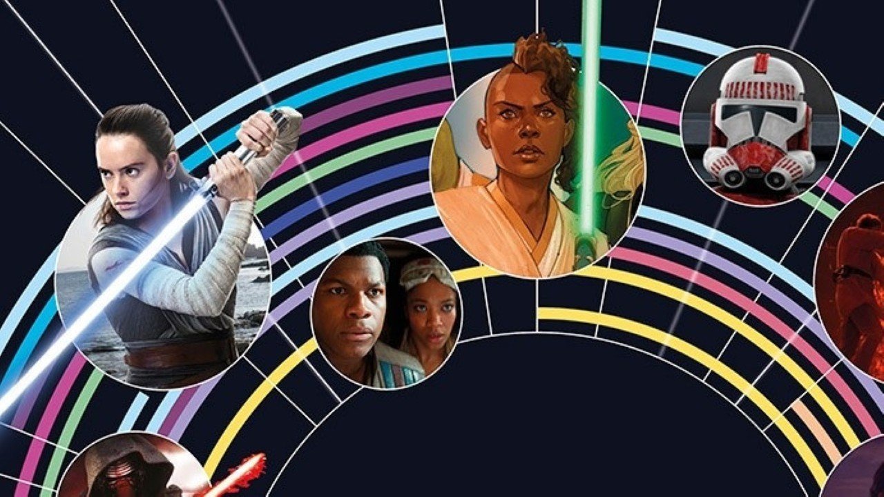 How To Understand The Timeline Of The 'Star Wars' Universe: 2025 ...