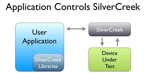 Enhance Network Reliability: SilverCreek SNMP Testing | IWL