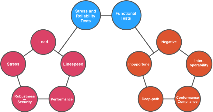 Automotive Communications Testing in Connected Cars | IWL