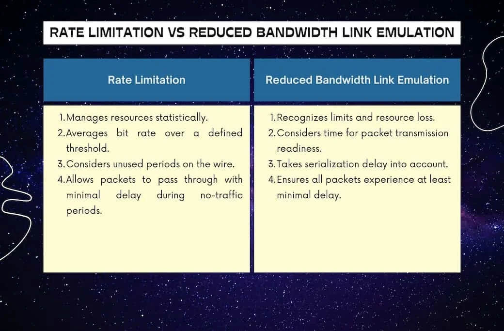 Rate Limitation vs. Bandwidth Limitation: Understanding the Differences