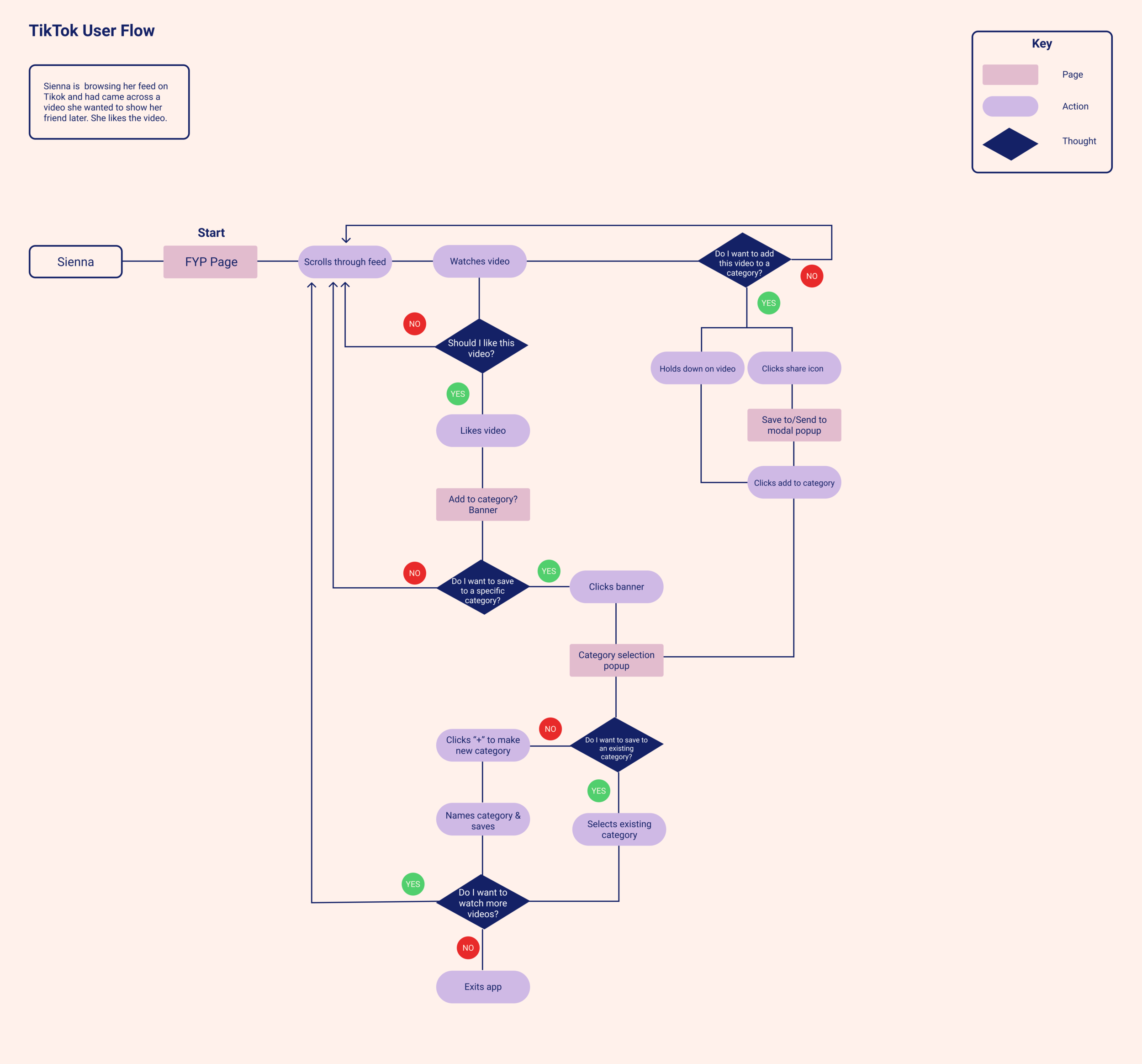 TikTok — Ruth Anne Aricheta