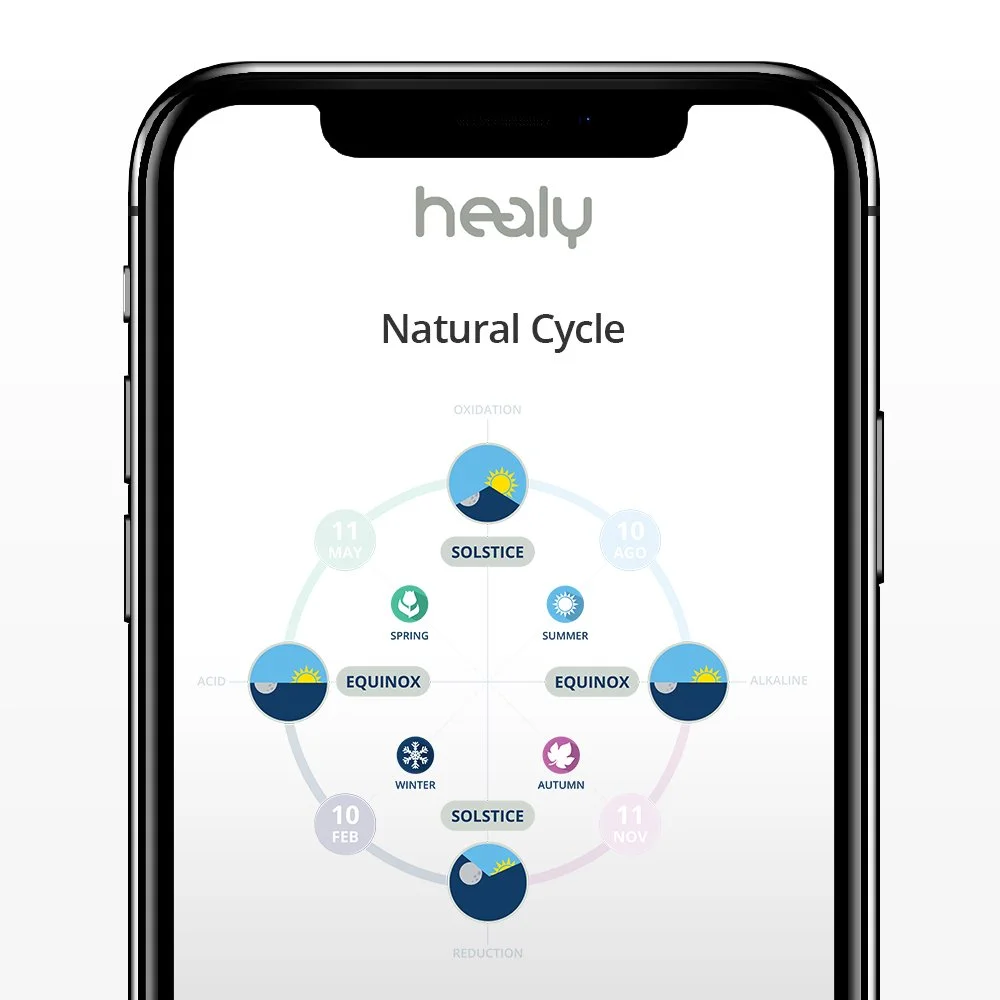 HealAdvisor Natural Cycle Module — Healy Frequency Device World ...