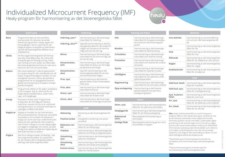 Lista över Healy Frequency Programs på svenska — Healy Frequency Device World Distributors