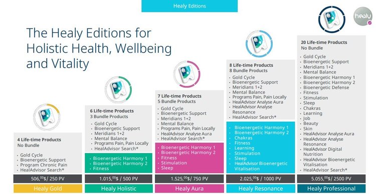 Latest Healy Device Prices United States — Healy Frequency Device World ...
