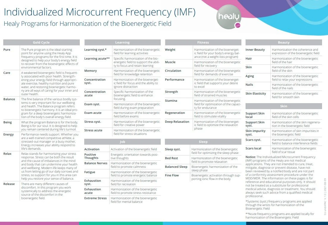 A Full List With Descriptions of Healy Frequency Programs — Healy ...