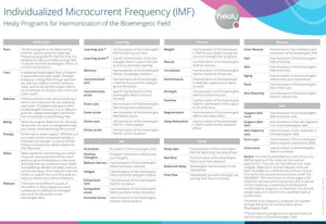 A Full List With Descriptions of Healy Frequency Programs — Healy ...