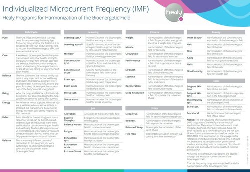 A Full List With Descriptions of Healy Frequency Programs — Healy ...