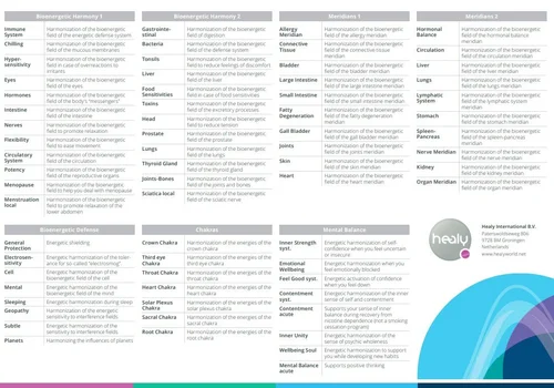 A Full List With Descriptions of Healy Frequency Programs — Healy ...