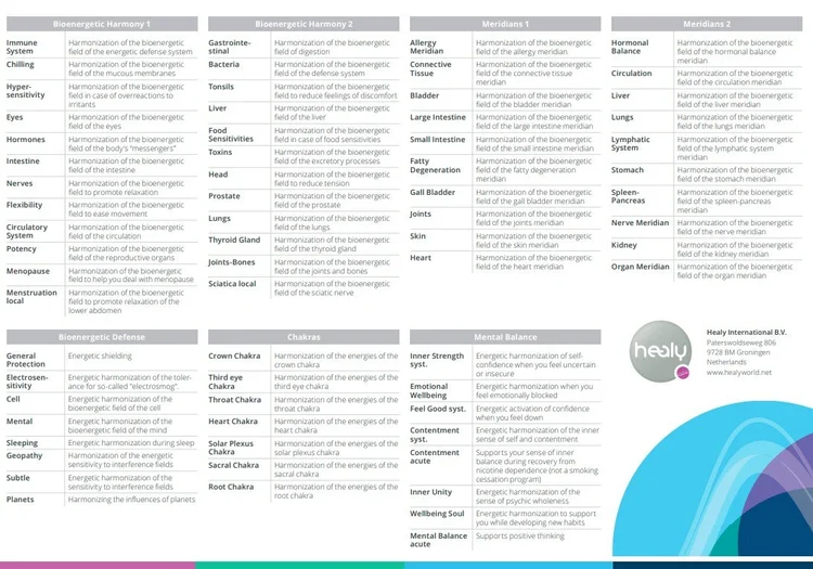 A Full List With Descriptions of Healy Frequency Programs — Healy Frequency Device World ...