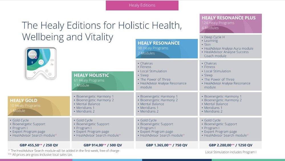 Healy Shop UK — Healy Frequency Device World Distributors