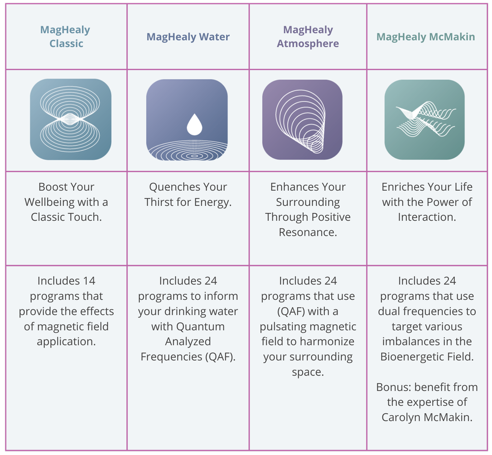 MagHealy Programs Now Available on HealAdvisor Analyse App — Healy ...