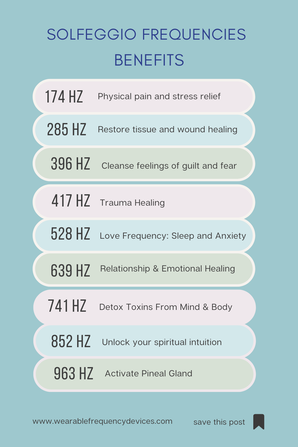 Solfeggio Frequency Music Player: Retune Your Music to Healing Frequencies — Healy Frequency ...