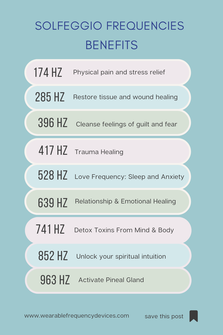 Solfeggio Frequency Music Player: Retune Your Music to Healing ...