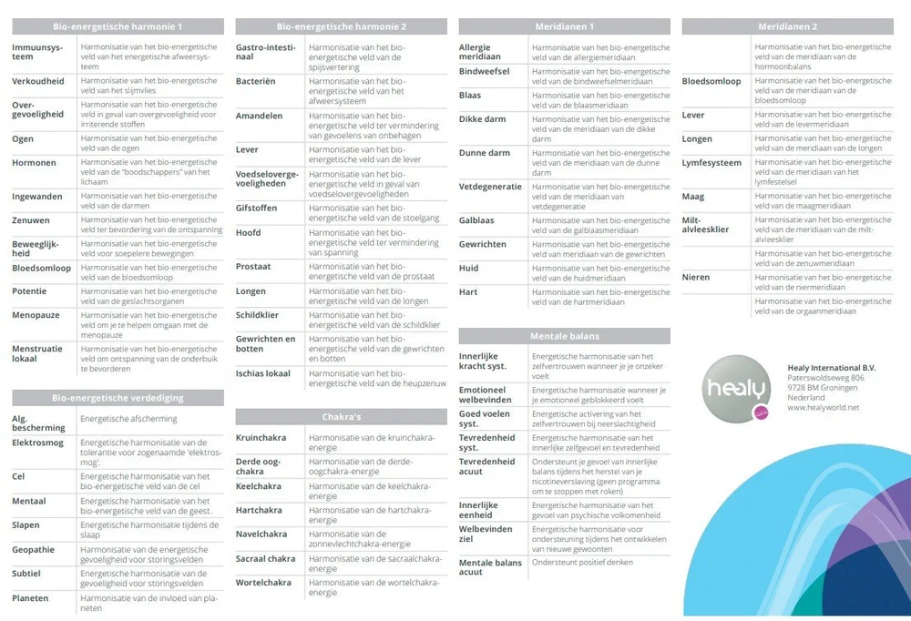 Lijst met Healy Frequency-programma's in het Nederlands — Healy ...