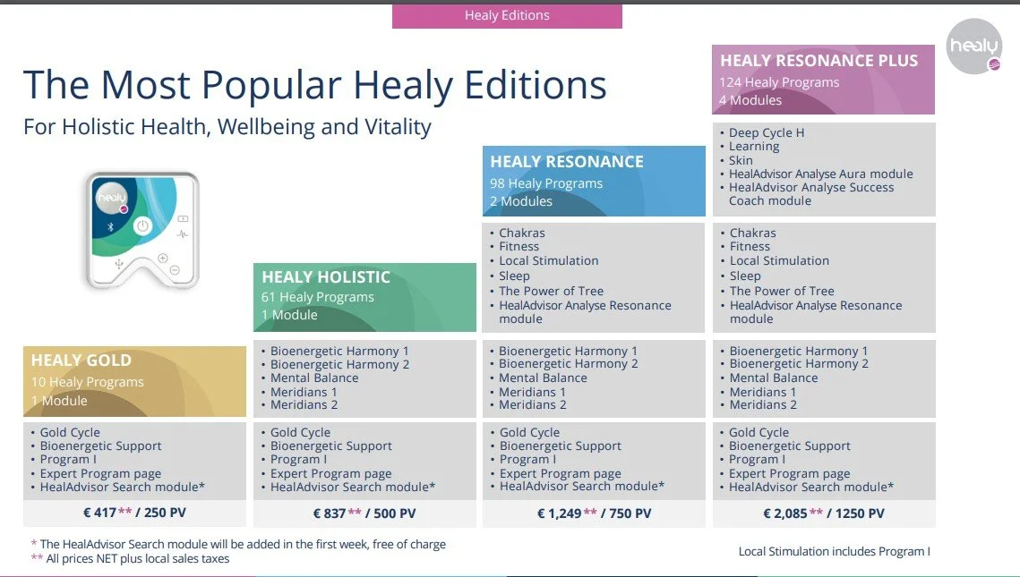 Buy Healy Resonance Plus — Healy Frequency Device World Distributors