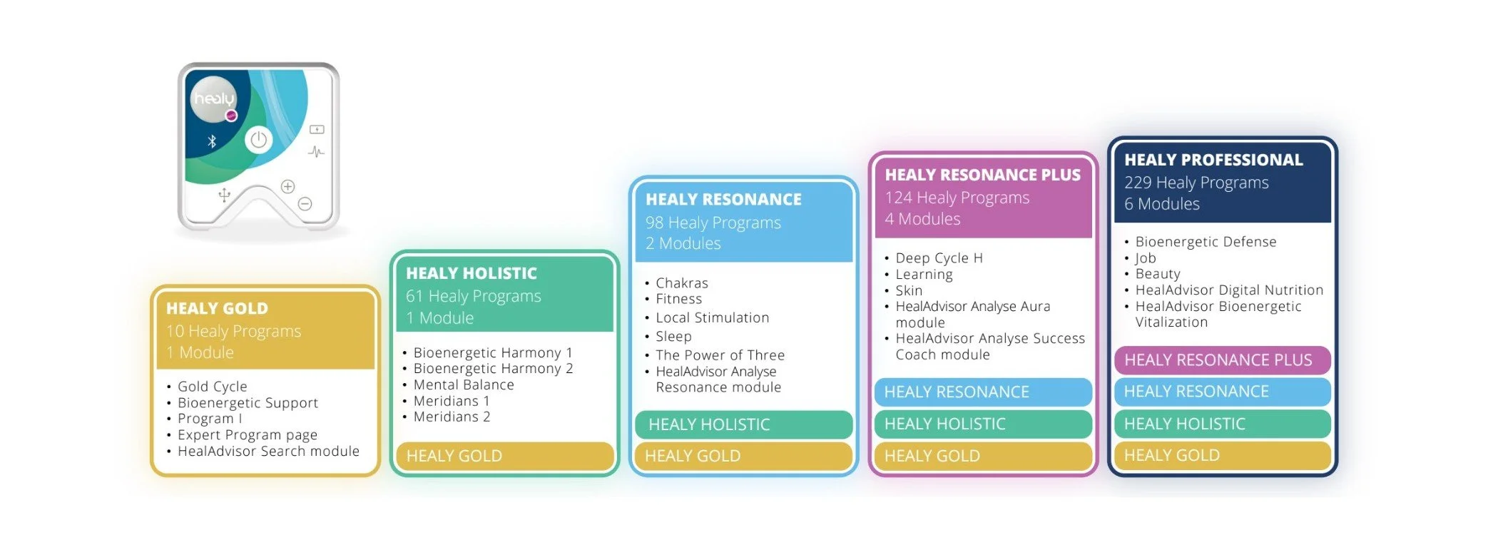 Healy Frequency Device World Distributors