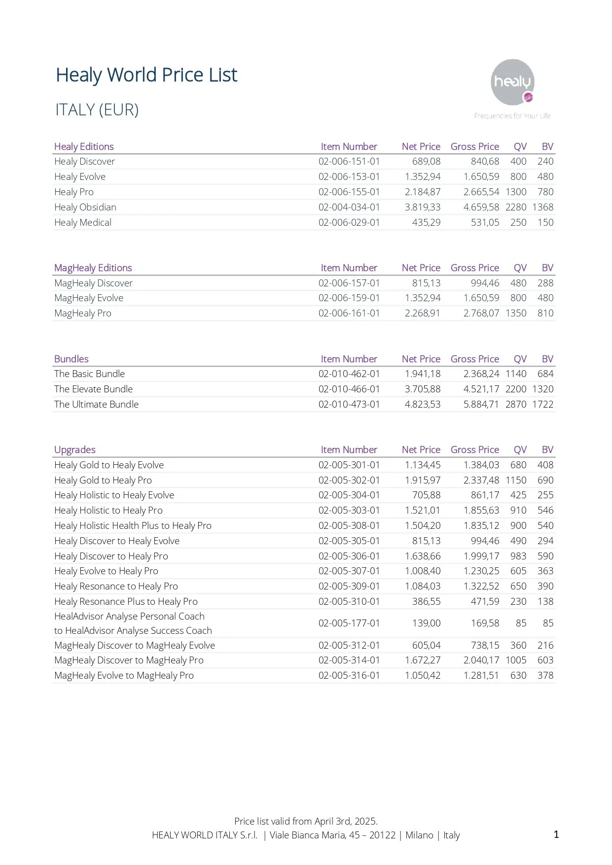 Healy Shop Italy — Healy Frequency Device World Distributors