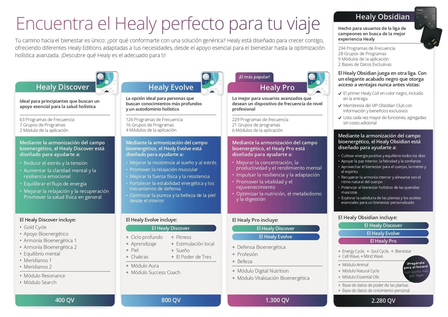 Healy Shop Spain — Healy Frequency Device World Distributors