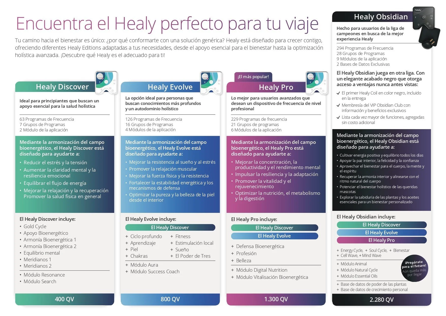 Healy Shop Spain — Healy Frequency Device World Distributors
