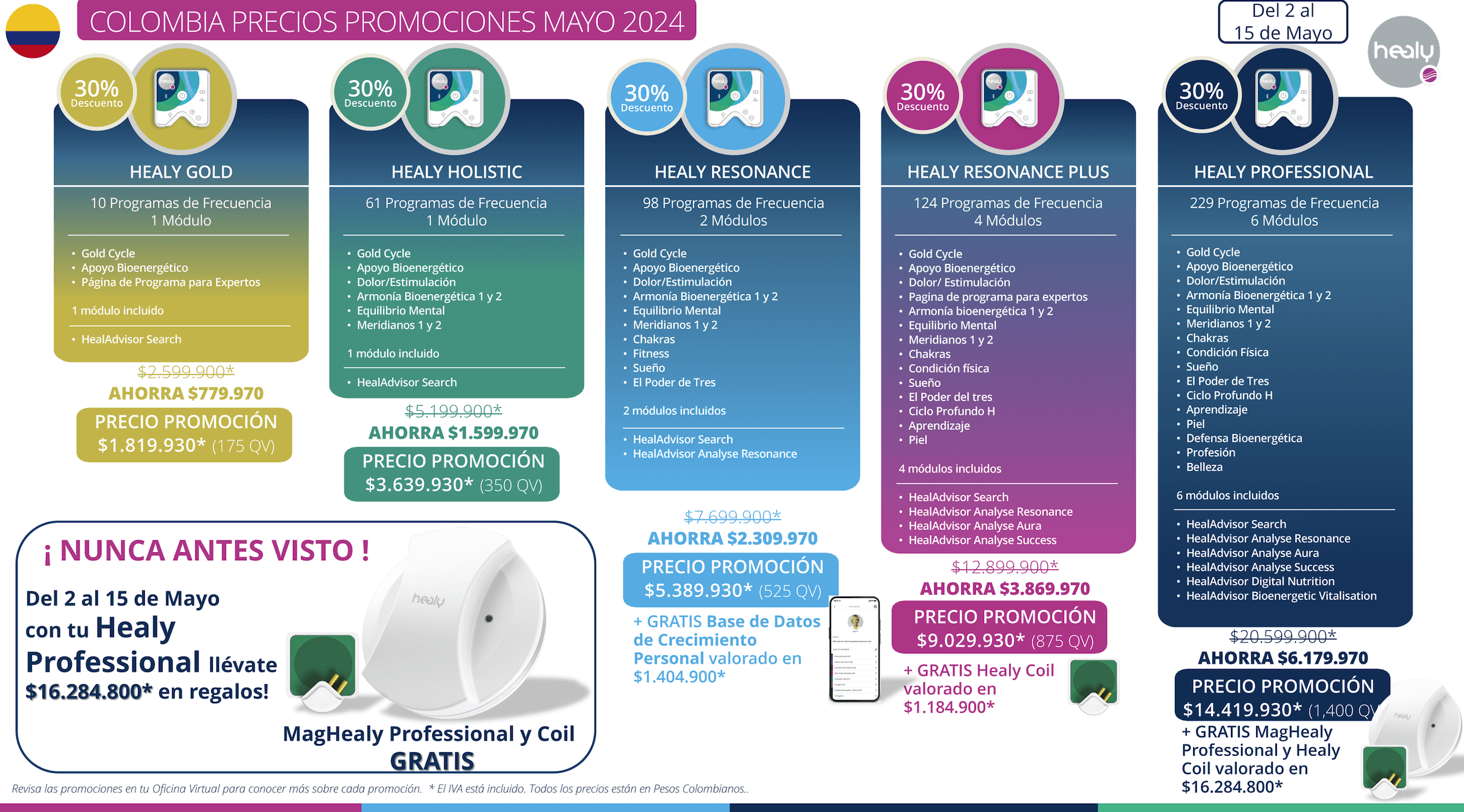 Healy Shop Colombia — Healy Frequency Device World Distributors