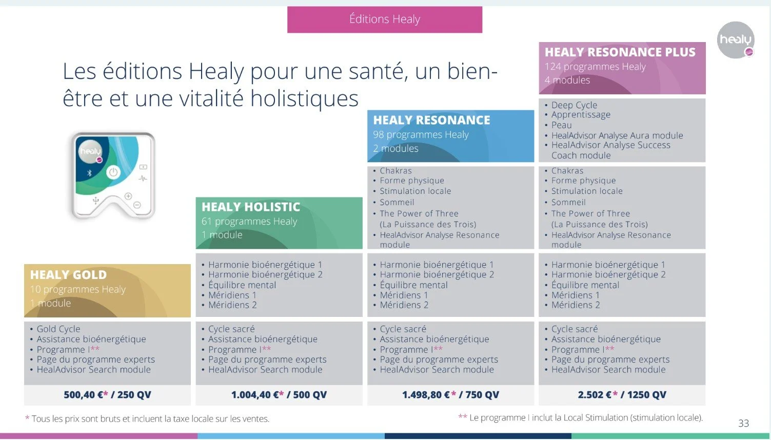 Healy Shop Monaco — Healy Frequency Device World Distributors