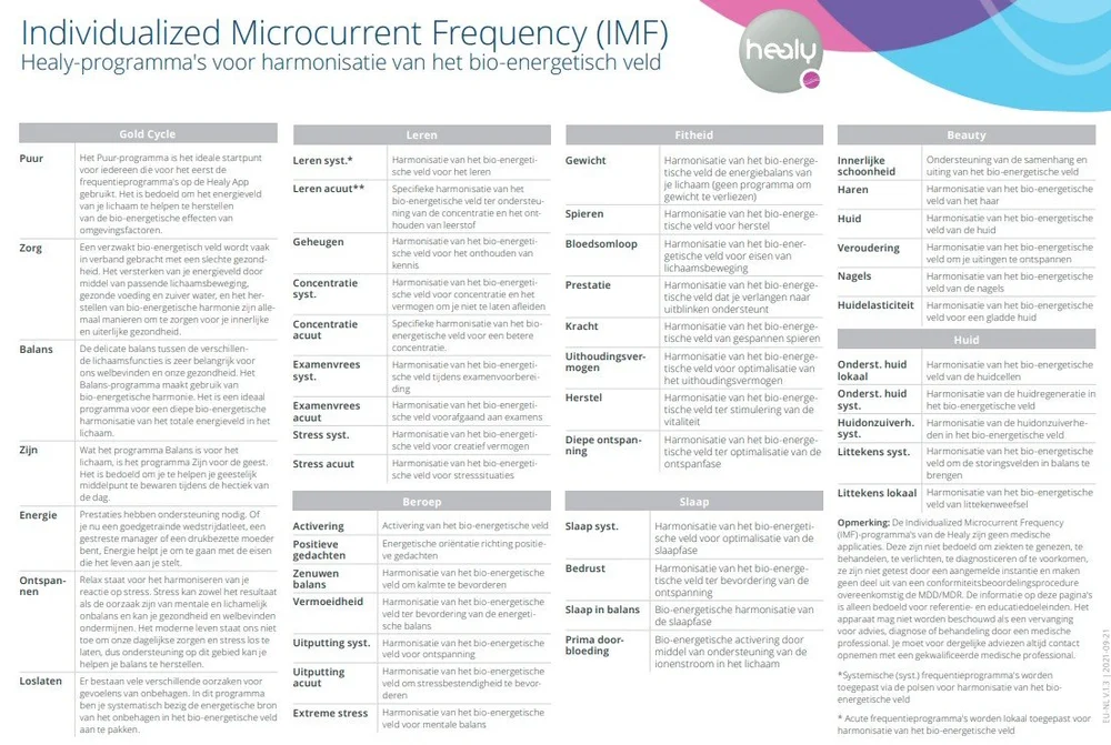 Lijst met Healy Frequency-programma's in het Nederlands — Healy ...