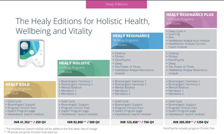 Healy Shop India — Healy Frequency Device World Distributors