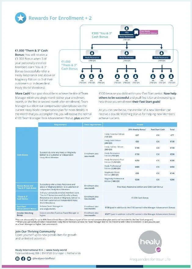 New Healy Fast Start Promotion — Healy Frequency Device World Distributors