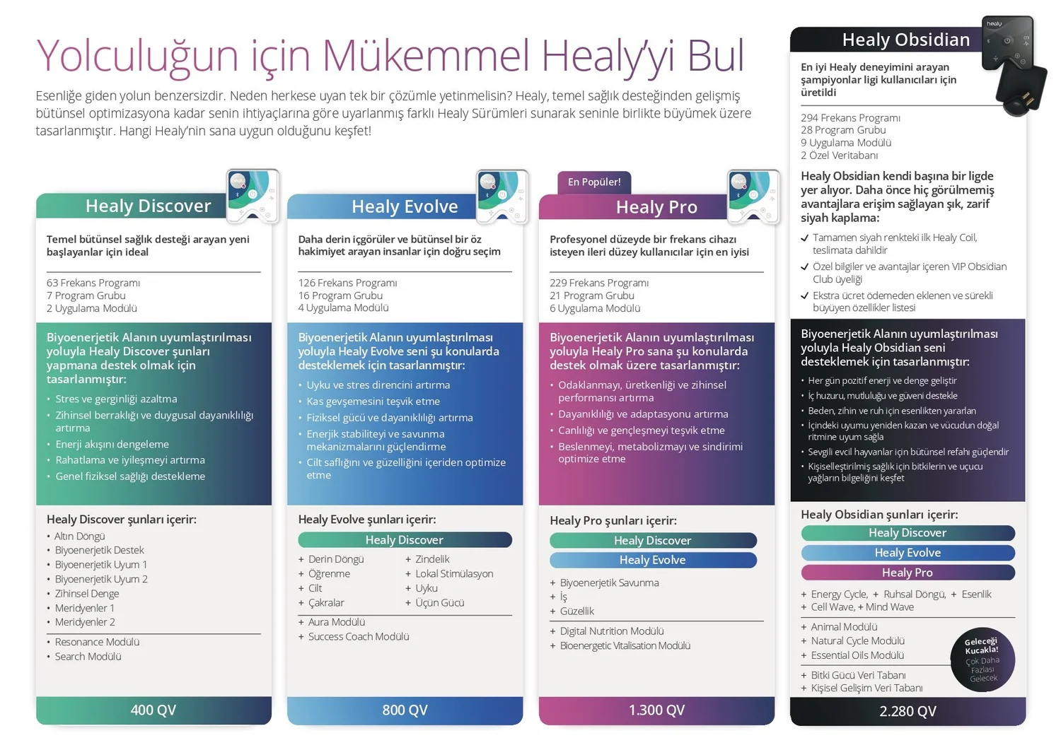 Healy Shop Turkey — Healy Frequency Device World Distributors