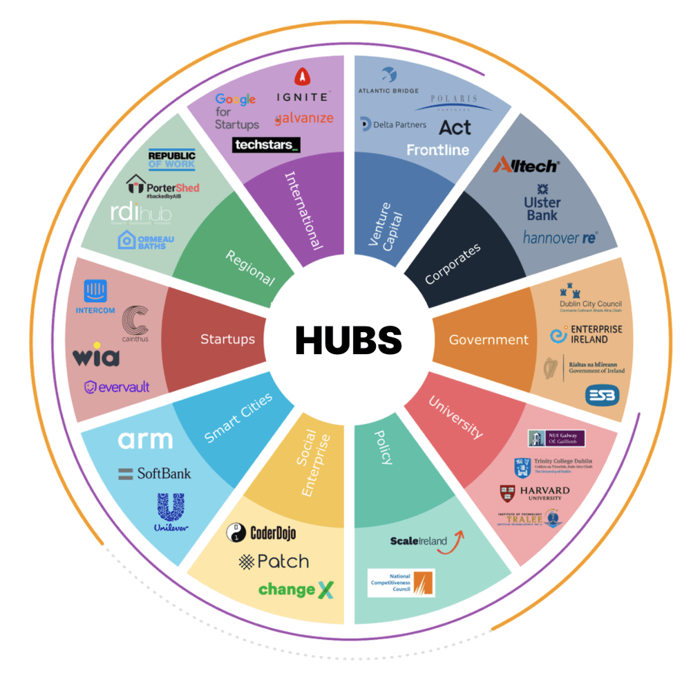Growing Your Startup Hub — NDRC