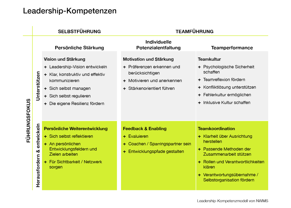 Leadership Programm — NWMS