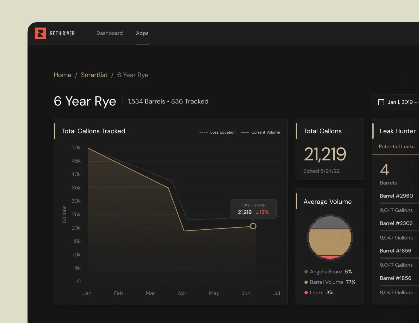 GOODFOLKS | Digital Design & Development Studio