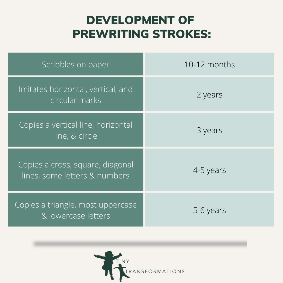 Prewriting Skills: Supporting Handwriting in the Young Child — Tiny ...