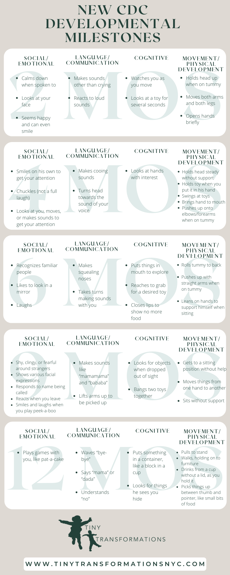 New CDC Developmental Milestone Checklist: What does it mean? — Tiny ...