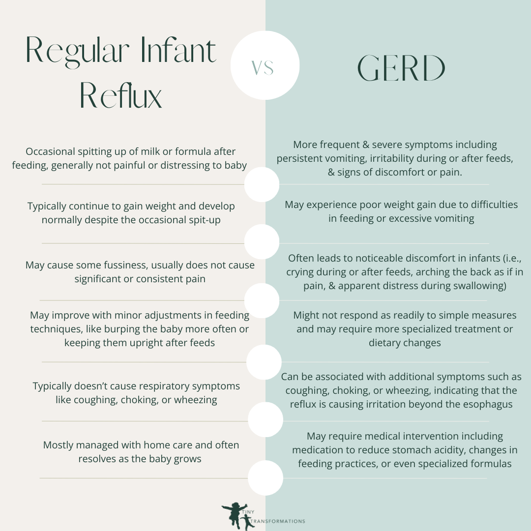 Soothing Your Baby: Tips for Managing Infant GERD — Tiny Transformations