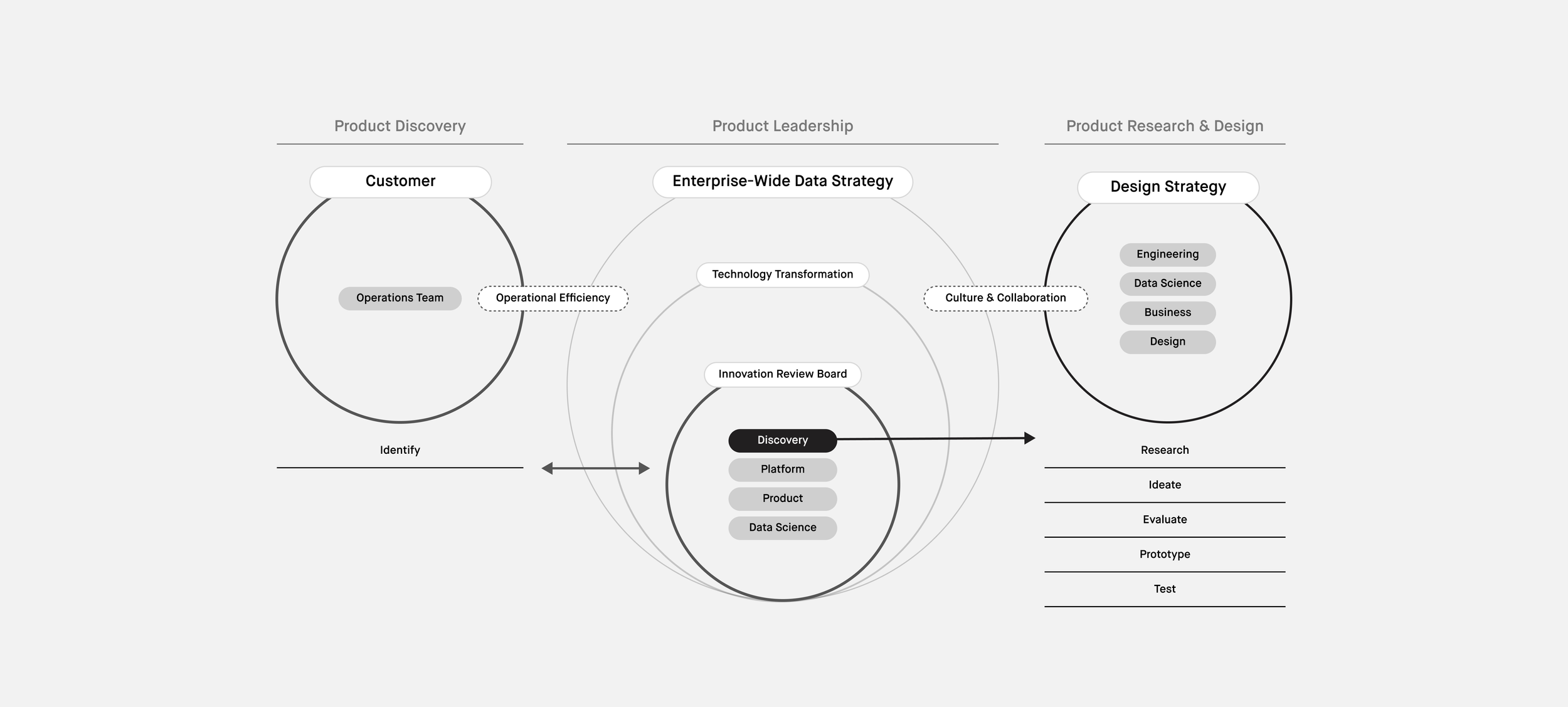 SMBC — prdt.design