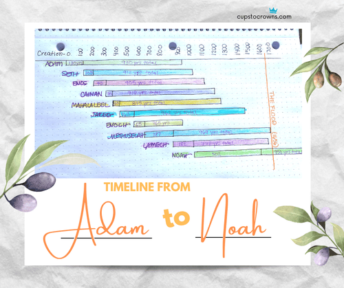 Genesis Chapter 5: The Genealogy Of Mankind From Adam To Noah — Cups to ...