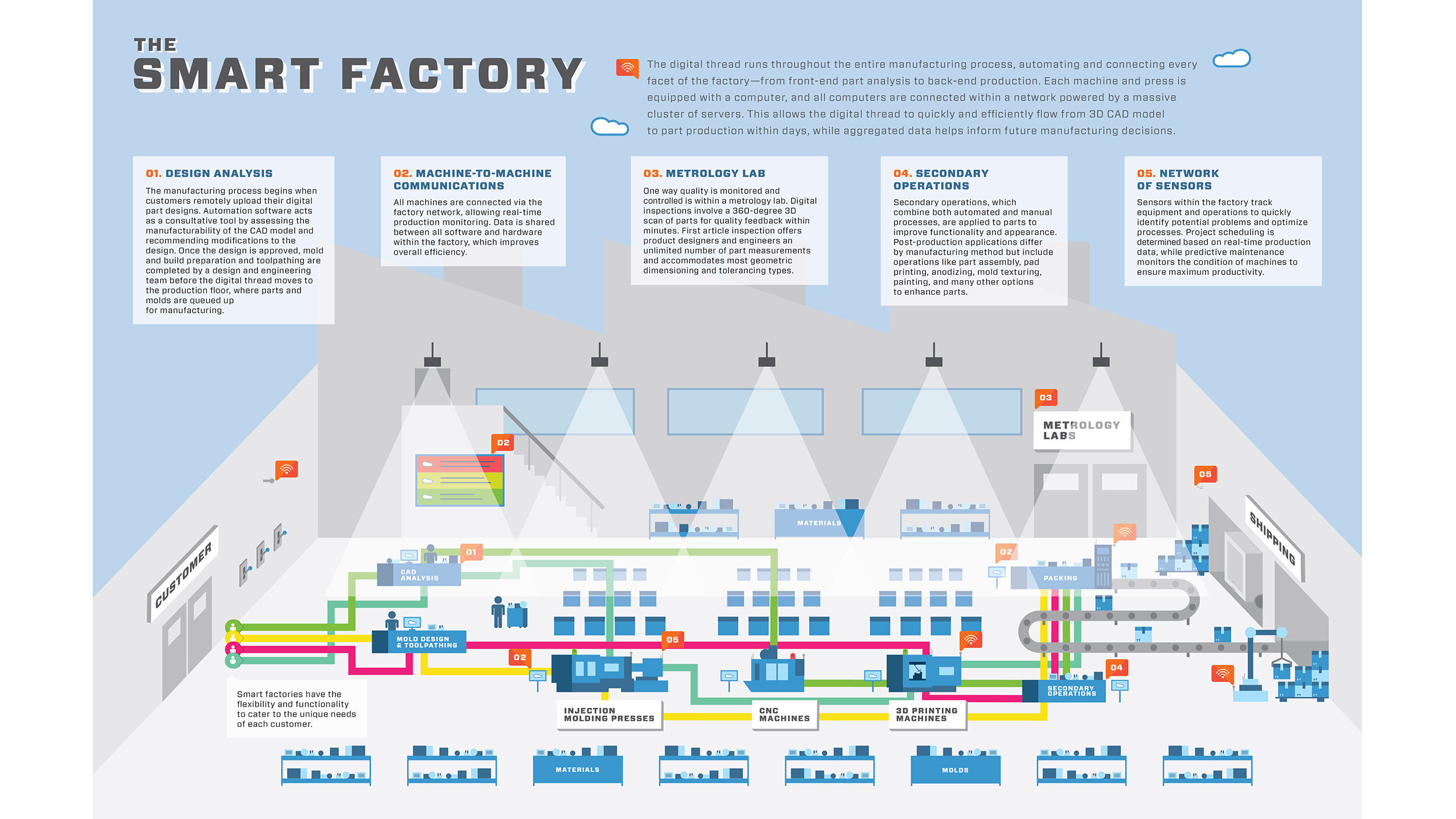 Protolabs — SP CREATES